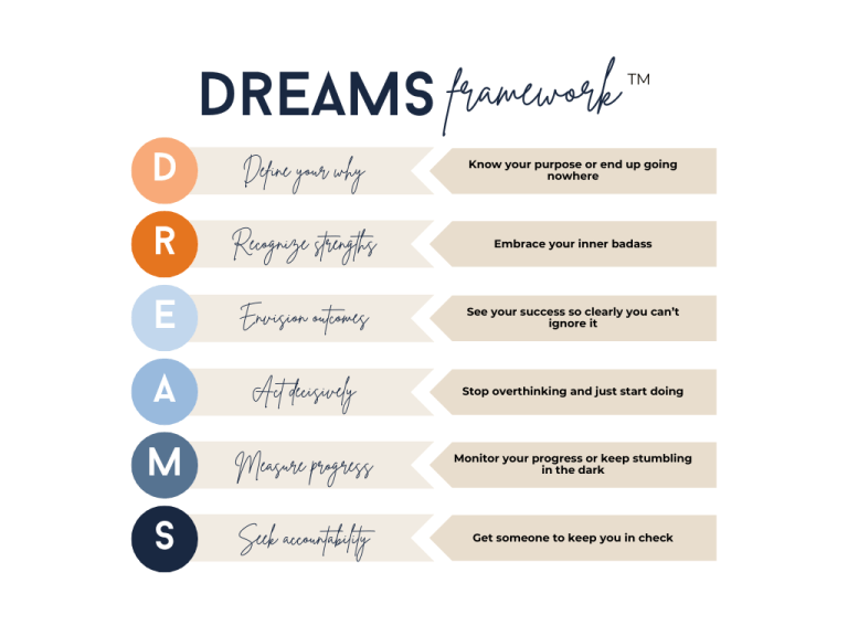 D.R.E.A.M.S. Framework: Achieve Goals with Tara Kermiet Consulting